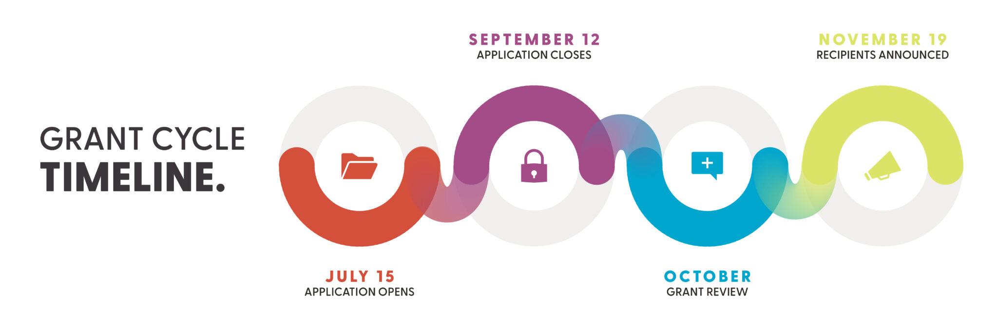 2025 MJ Foundation Grant Cycle - The MJ Companies
